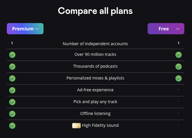 Deezer HiFiとPremium、違いはありますか？ - Pazusoft